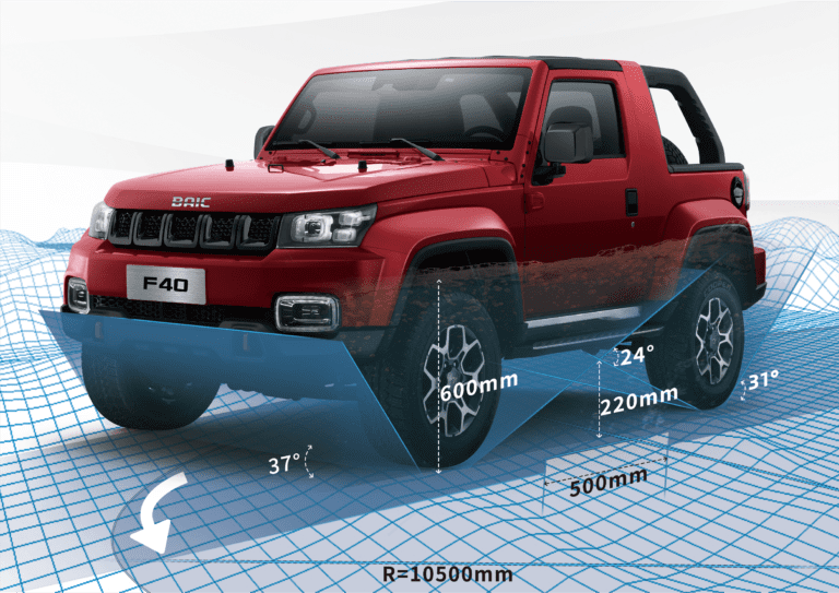 BJ40 F a Game Changer in Off-Road Adventures